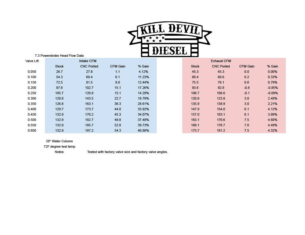Kill Devil Diesel — KillDevilDiesel
