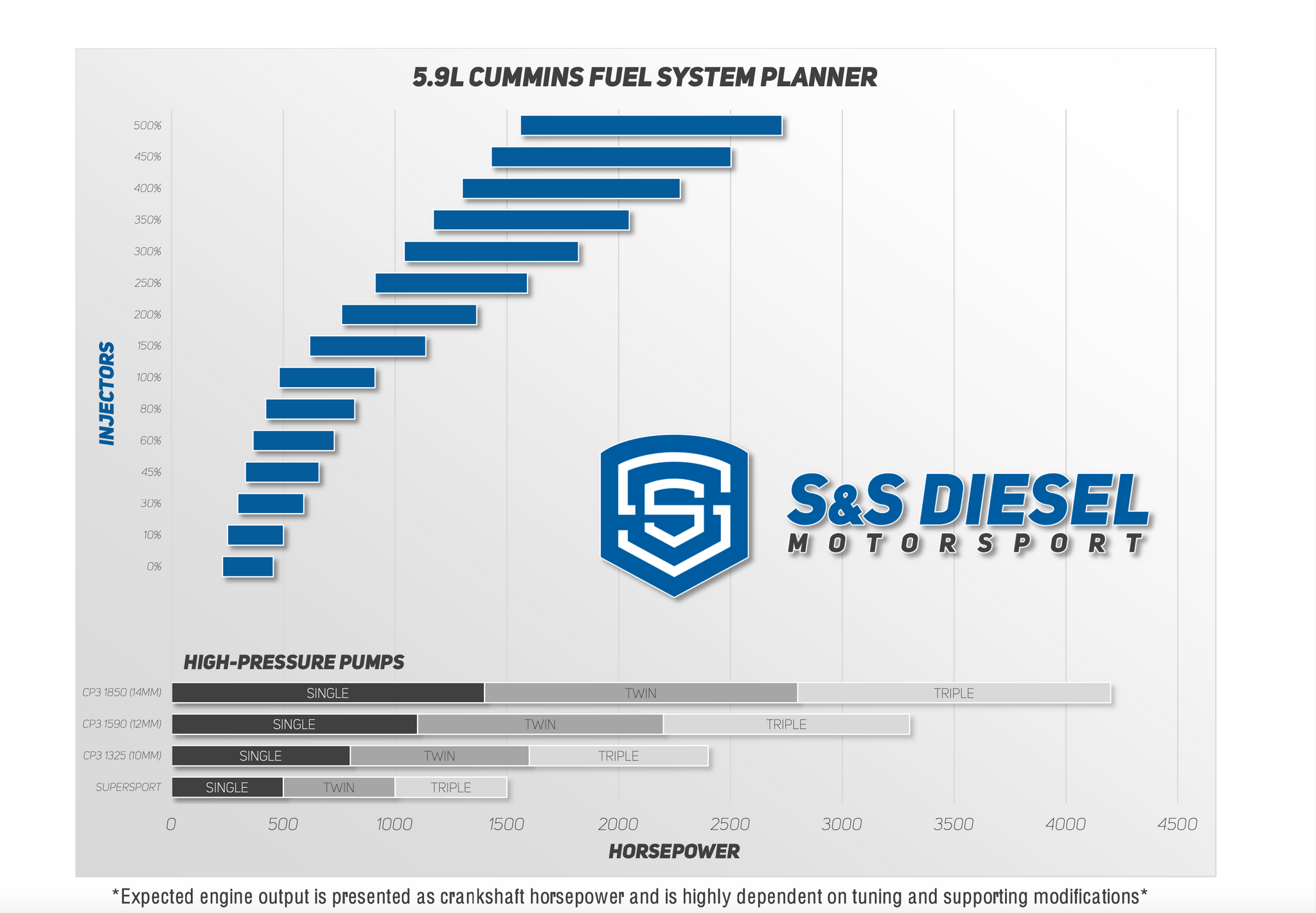 Cummins — KillDevilDiesel